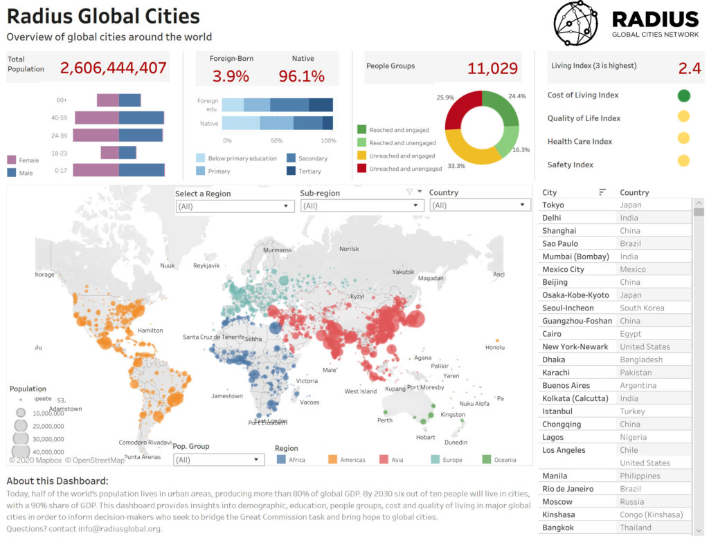Radius Global Cities Network – Urban think tank with a faith-based ...